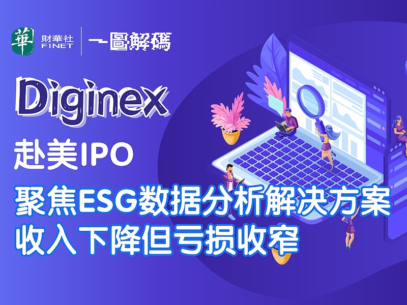 一图解码：Diginex赴美IPO 聚焦ESG数据分析解决方案 收入下降但亏损收窄 近日， Diginex Limited（以下简称 ...