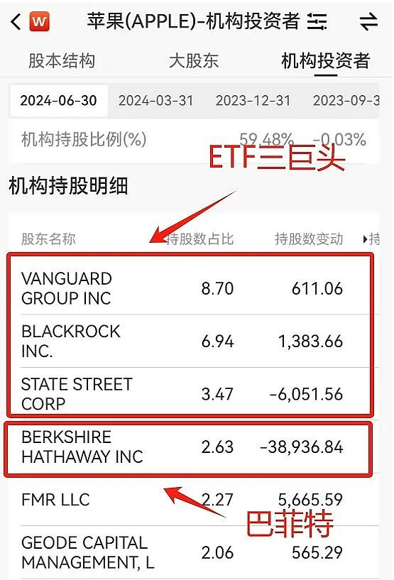 A500ETF规模暴涨，说明A500指数即将暴涨？ETF投资咖啡馆【第7期】 提问：ETF规模是否与市场涨跌相关吗？例如全市场卖的各家A500ETF规模暴涨，说明A500指数即将暴涨？ETF ...