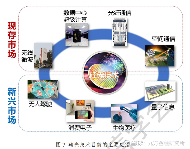 硅光、CPO与OIO技术产业爆点已至 事件： 英伟达 计划推出CPO交换机，将于25Q3量产。近期对供应链的访查，得知 nVIDIA 与 Broadcom 的... - 雪球