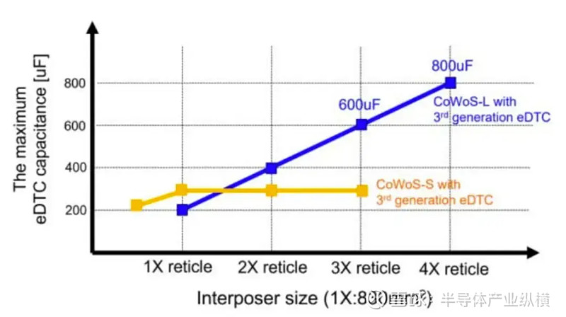 台积电CoWoS-L，是英伟达最新GPU的关键 本文由半导体产业纵横（ID：ICVIEWS）编译自钜亨网新架构 CoWoS-L，以解决大型 ...