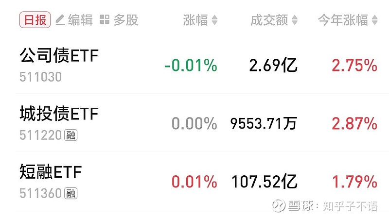 【债券ETF】20241030，债市有所好转，利率债、信用债多云转晴，30年国债上涨0.16% 一、 国债ETF 二、地债ETF三、政金债ETF四、 信用债ETF 五、 可转债ETF 【交易所 ...