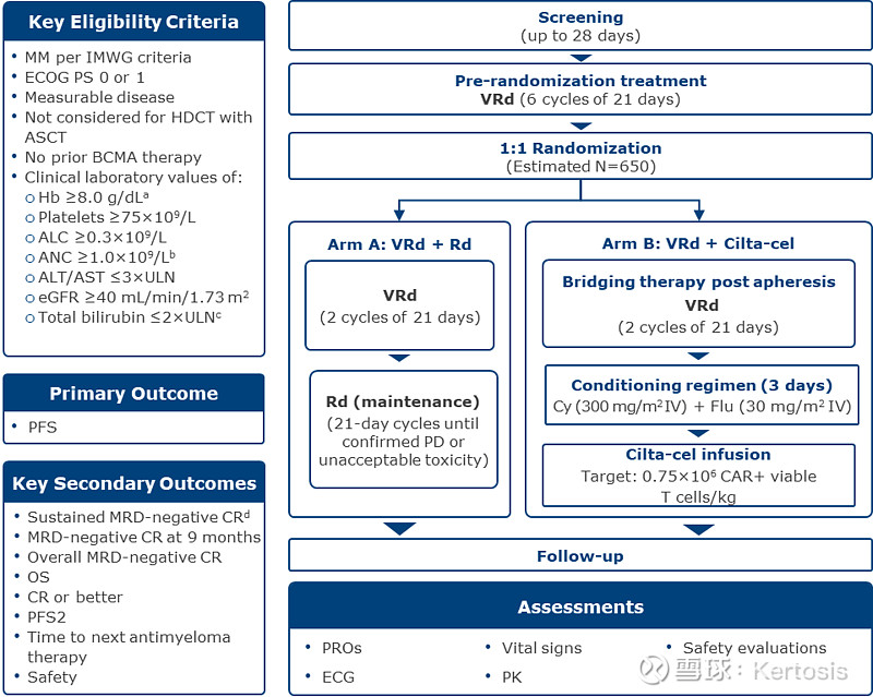 Anito-cel v. Carvykti: 写在2024 ASH abstract公开前 $传奇生物(LEGN)$ $金斯瑞生物科技(01548)$ 美国东部时间2024年11月5日上午9点 ...