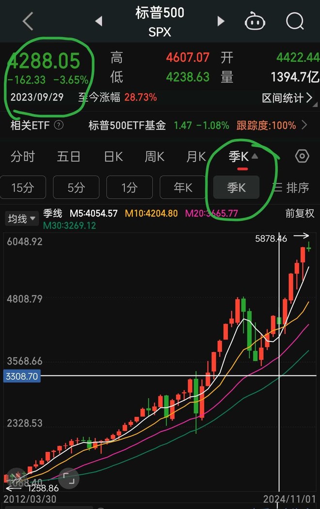 讨论详情 雪球 0138