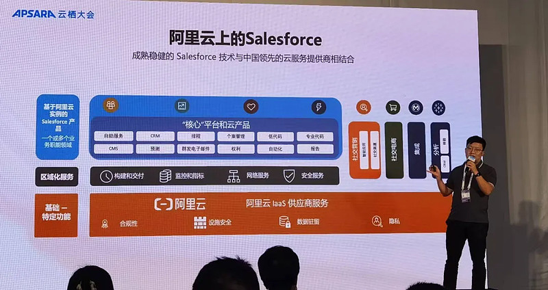 Salesforce携手阿里云精造“中国版”：1+1大于2，更要大于4 【全球云观察 ｜ 科技热点关注】从2019年双方携手开始合作，到 ...