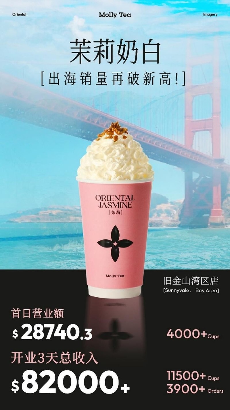 茉莉奶白的“高质量”出海，美国二店再破记录 【环球网 记者 陈超】中国茶饮品牌出海早已不是什么新鲜事，从泰国、新加坡、马来西亚等东南亚国家，到 ...