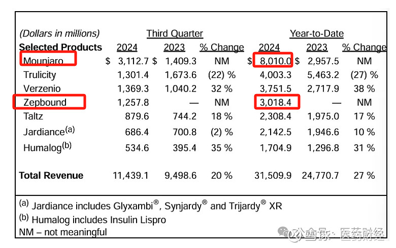 礼来停止siRNA分子APOC3研发 礼来 制药是全球市值最高的药企，市值最高曾经冲破9000亿美元。如今虽有回落，但仍然超过7000亿美元 ...