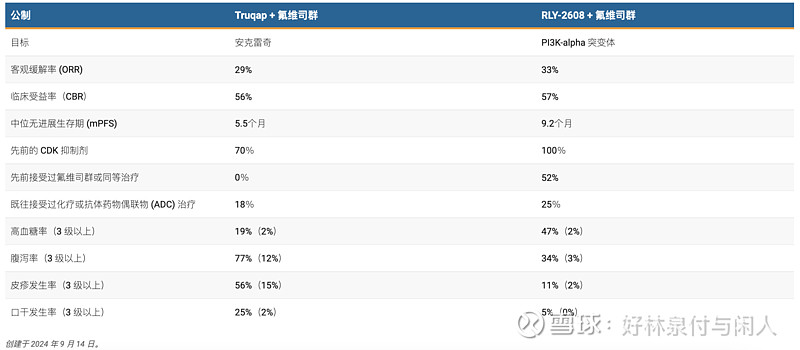 PI3K-α抑制剂：Relay Therapeutics 凭借 RLY-2608 设定了高标准。STX-478 能否打败RLY-2608？ PI3K-α抑制剂： Relay ...
