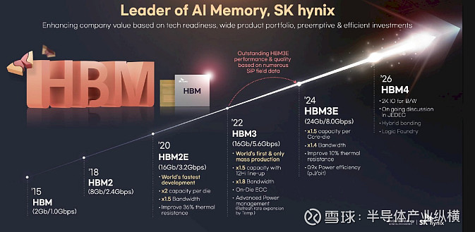 如何获得足够的 HBM，并将其堆叠的足够高？ 本文由半导体产业纵横（ID：ICVIEWS）编译自nextplatform任何新的内存方法都必须 ...