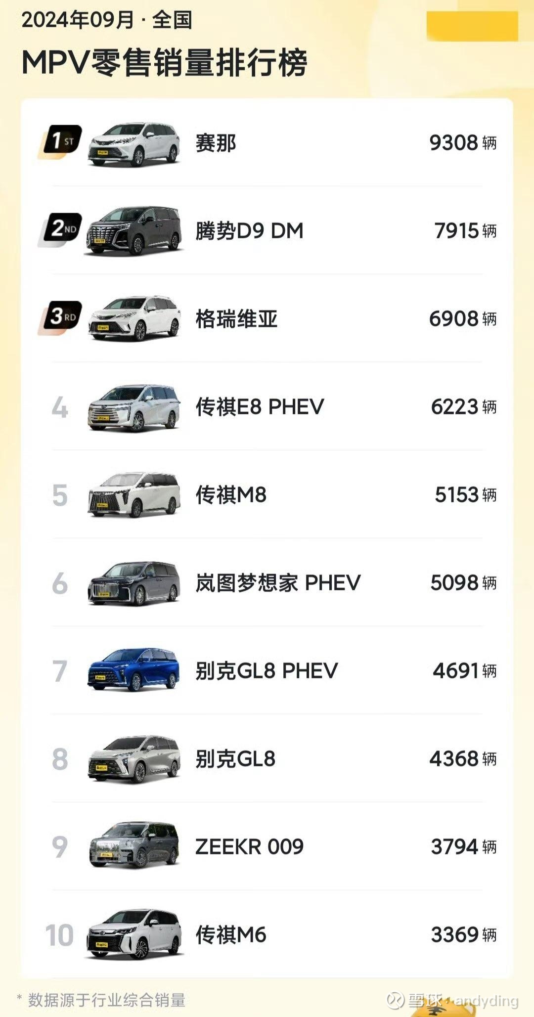 $比亚迪(SZ002594)$ 腾势d9+夏，车载电视+智驾，能抗衡丰田赛那+格瑞维亚不？ - 雪球