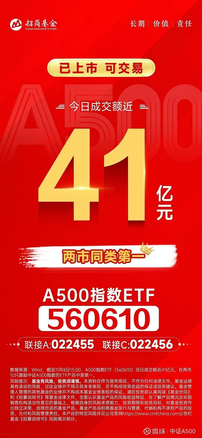 【A500收评】A500新纪录！A500指数ETF（560610）单日成交近41亿 【盘面综述】11月8日，A股高开低走，三大指数纷纷收跌。 上证指数 收跌0.53%报3452.3点， 深证成 ...
