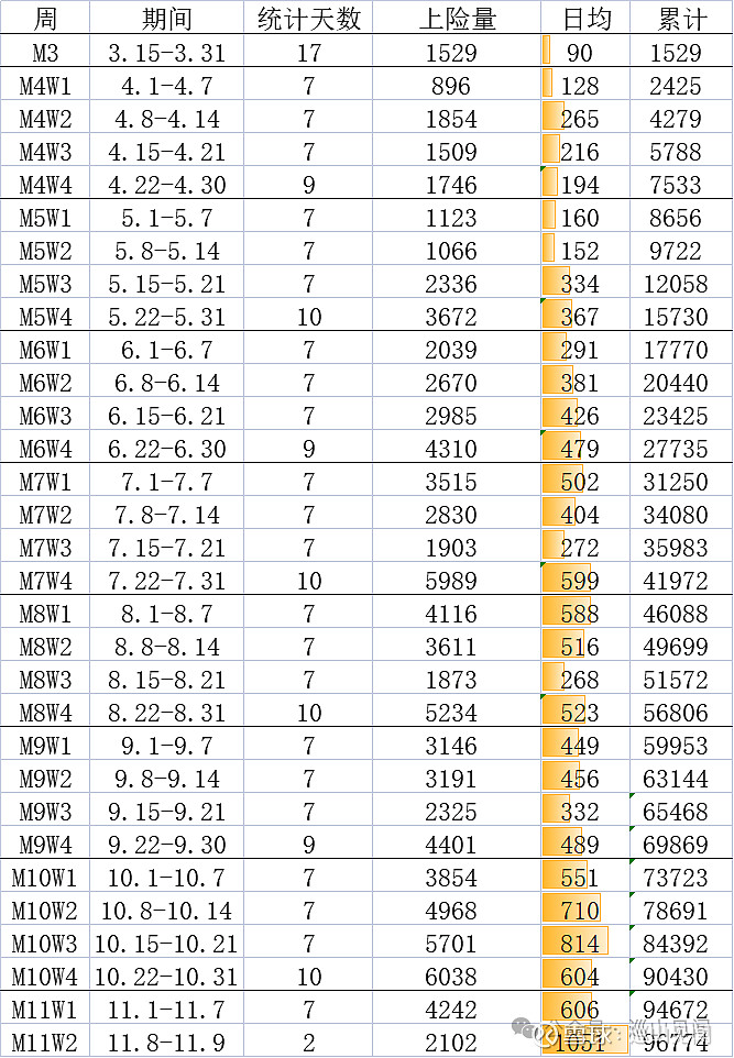 SU7十一月交付依然稳健 点击上方加关注，感谢支持 $小米集团-W(01810)$ SU7交付8-9号又恢复了，就如雷总在微博里说的低估只会有几天... - 雪球