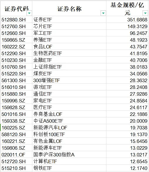 指数基金哪家强 一、指数基金规模超过主动基金二、指数基金的江湖第一梯队：华夏基金、易方达基金第二梯队：华泰柏瑞、南方基金、嘉实基金第三梯... - 雪球