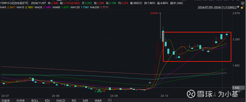 【为小基·ETF】科创、创业板、芯片几个重要ETF的份额变化2024.11.13 市场最大的 科创50ETF （588000），份额回到9.30附近，震荡走高，投资者份额在净赎回市场最大的 ...