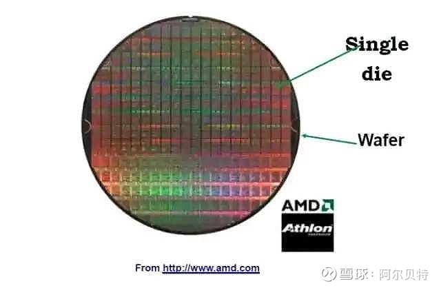半导体中名词“wafer”“chip”“die”的联系和区别 半导体中名词“wafer”“chip”“die”的联系和区别是什么？在 集成电路 ...
