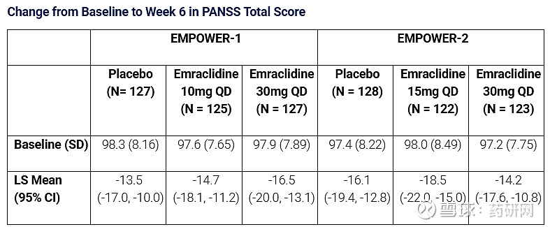 87亿美元打水漂？艾伯维Emraclidine精神分裂症2期试验失败 11月11日，艾伯维宣布，以90亿美元收购 Cerevel的核心药物 ...