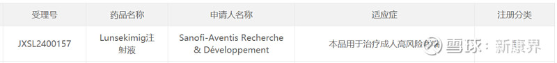 【企业资讯】诺华、阿斯利康、百济神州、赛诺菲、科伦药业... 诺华放射性疗法癌症新药在中国申报上市 今日（11月13日），中国国家药监局药品 ...