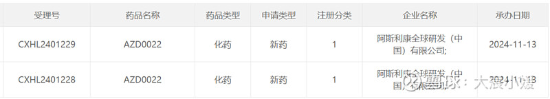 $加科思-B(01167)$ 阿斯利康KRAS G12D抑制剂在中国申报临床原创 医药观澜 2024年11月13日 1... - 雪球