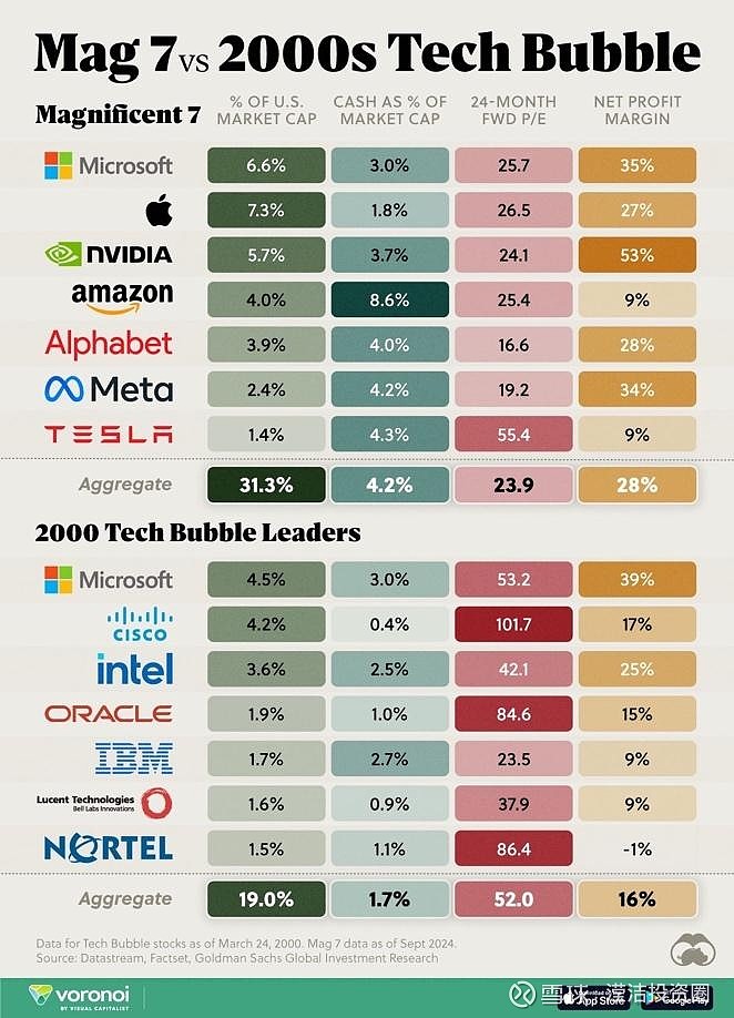 AI投资｜聊AI一级市场发展潜力与投资机会（下） 【前情提要】网页链接{AI投资 | 财报季聊AI发展潜力与投资机会（上）}【对话访谈】（一）AI投资是否存在泡沫风险？陆... - 雪球