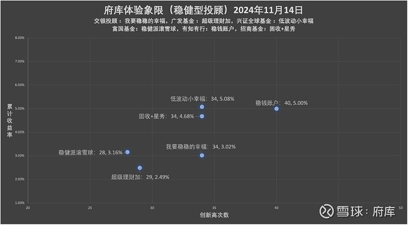 探讨一下:每日展示的大盘云图有帮助么 府库第881期基金投顾观察原创内容快到年底了,我又有种比较紧张的感觉,因为年底包括咱们的基金投顾组合的跟踪,加上对市场行 雪球