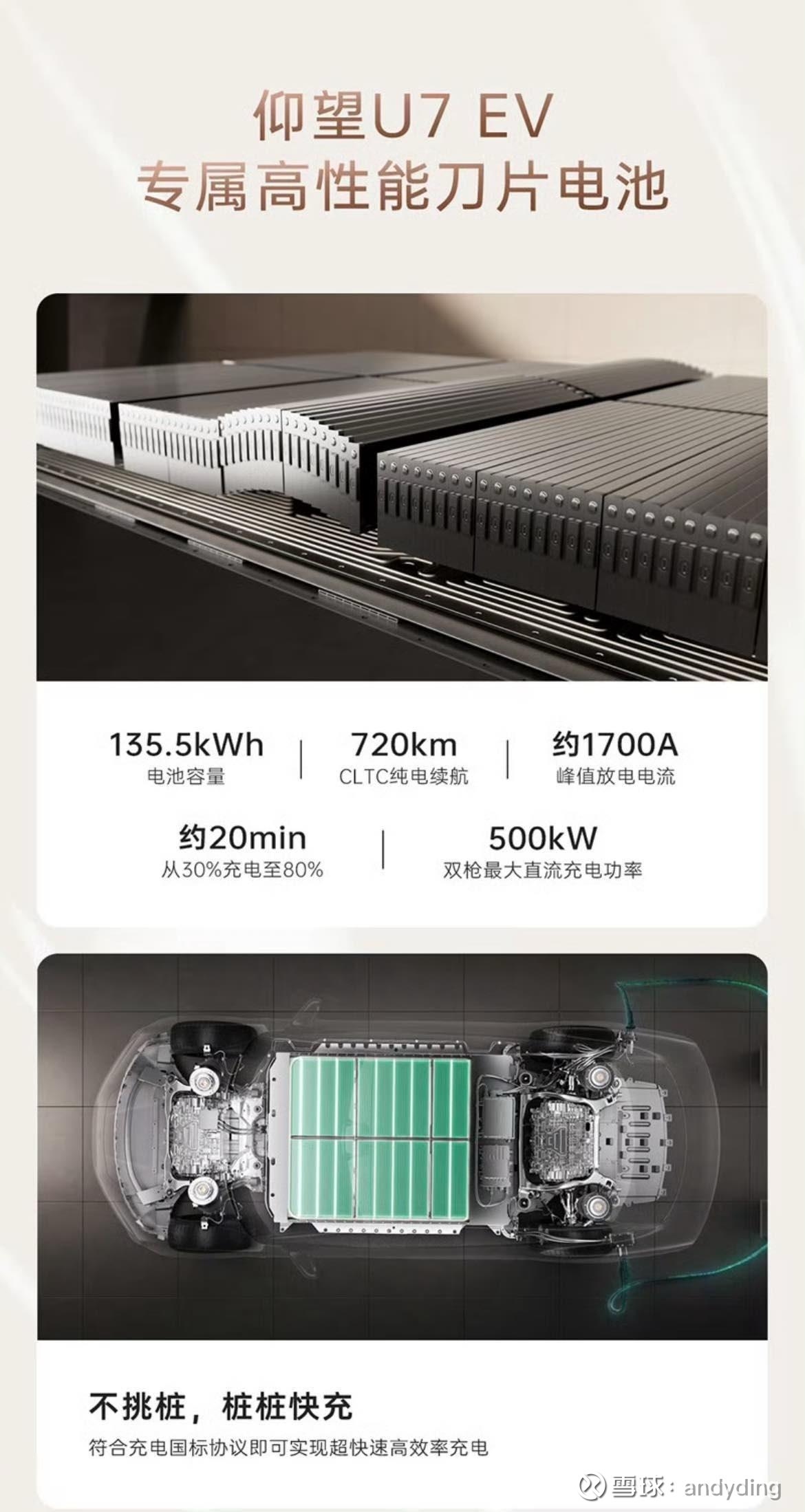 $比亚迪(SZ002594)$ 仰望U7新亮点初步披露：phev版仰望U7和电池和发动机；疑似传闻中的水平对置（极致平顺... - 雪球