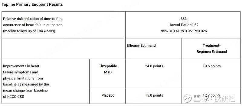 TidesPro | 替尔泊肽多地开花，最新成果发表于NEJM 2024年11月13日， 礼来 公布了替尔泊肽临床III期 SURMOUNT ...