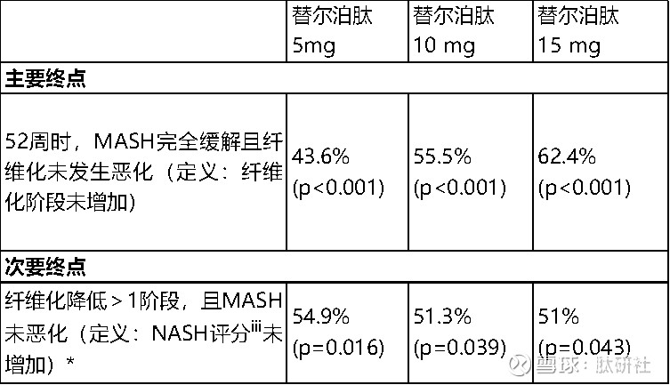 TidesPro | 替尔泊肽多地开花，最新成果发表于NEJM 2024年11月13日， 礼来 公布了替尔泊肽临床III期 SURMOUNT ...