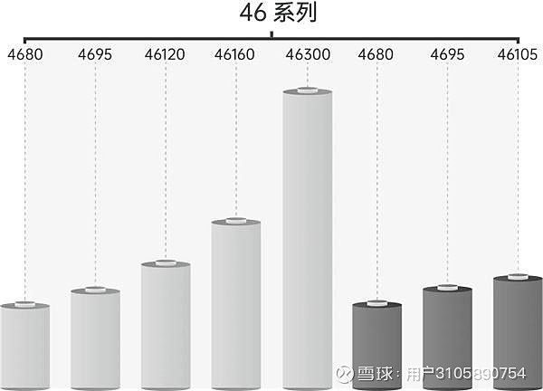 大圆柱+固态多维发力，逸飞激光装备迎来利好 大圆柱电池、固态电池领域将是接下来几年设备企业新的增量市场，率先押注相关技术的企业或将迎来新一轮的快速增长期，甚至改写设... - 雪球