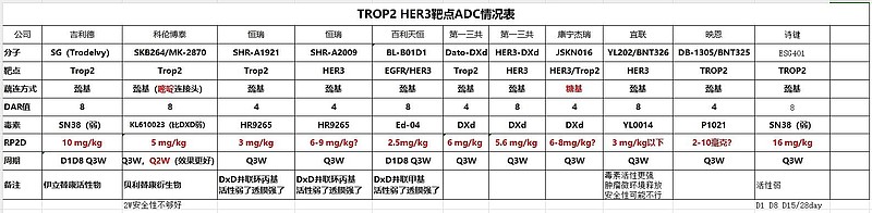 决战JSKN016------他日若遂凌云志 敢笑黄巢不丈夫之五（康宁自己的“AK112”和“AK112升级版”） $康宁杰瑞制药-B ...