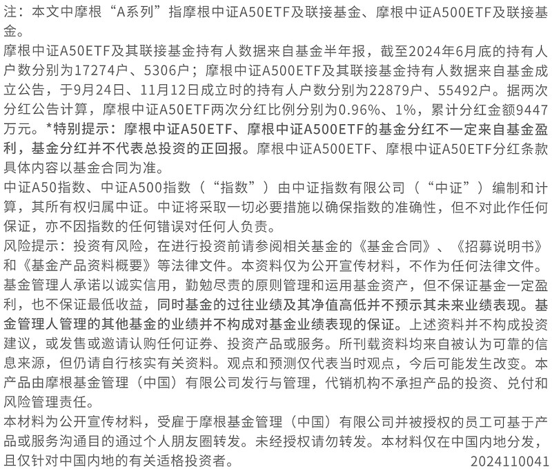 首批中证A500ETF上市“满月”， 摩根中证A500ETF规模破百亿元！ 11月15日，首批10只 中证A500ETF 上市“满月”。万得数据显示，截至11月14日，中证A500ETF规模 ...