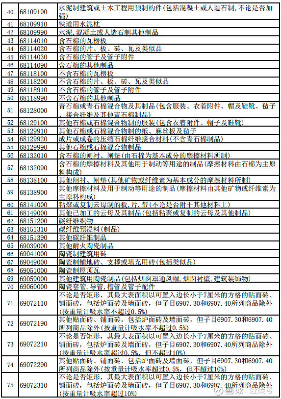 光伏去产能出大招！出口退税税率下调4%，这意味着什么？ 惊不惊喜？意不意外？刺不刺激？在这个A股哀鸿遍野的周末，光伏人终于等来了一则重磅消息 ...