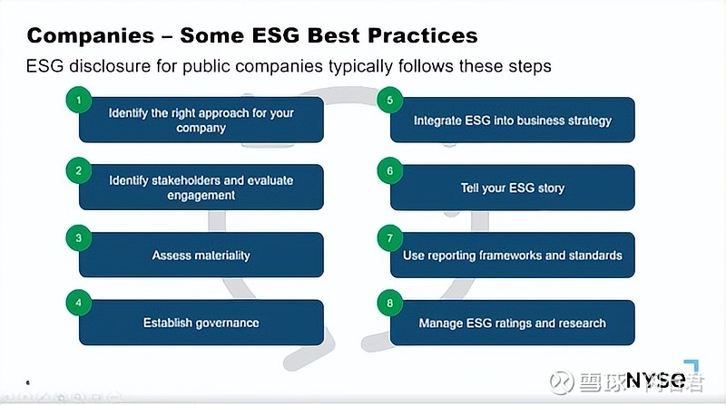 美股上市公司ESG/可持续发展报告信息披露指南 关键词：美股、ESG、可持续发展、气候、环境、治理、社会、纽交所、纳斯达克、美国证券交易委员会 ...