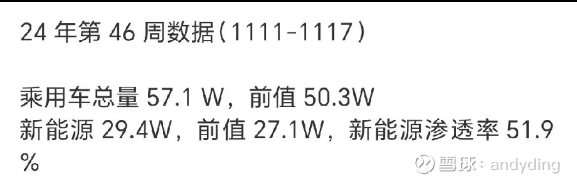 $比亚迪(SZ002594)$ 腾势又一次被踢出 理想 榜单前十，z9gt交付增量也救不了腾势D9的下滑，对于赵长江更惨... - 雪球