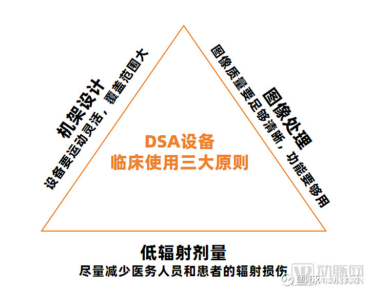 挑战飞利浦、西门子、GE，这个高端医疗影像赛道国产突围 有这么一个高端医疗影像细分产品，如今仍被通用电气（GE）、 飞利浦 、 西门子 三家 ...