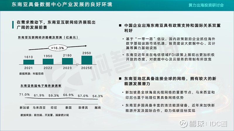 “中国算力”涌进东南亚 11月18日， 由中国建筑马来西亚有限公司自营设计并自施建造的马来西亚infinaxis数据中心封顶；11月10日 ...