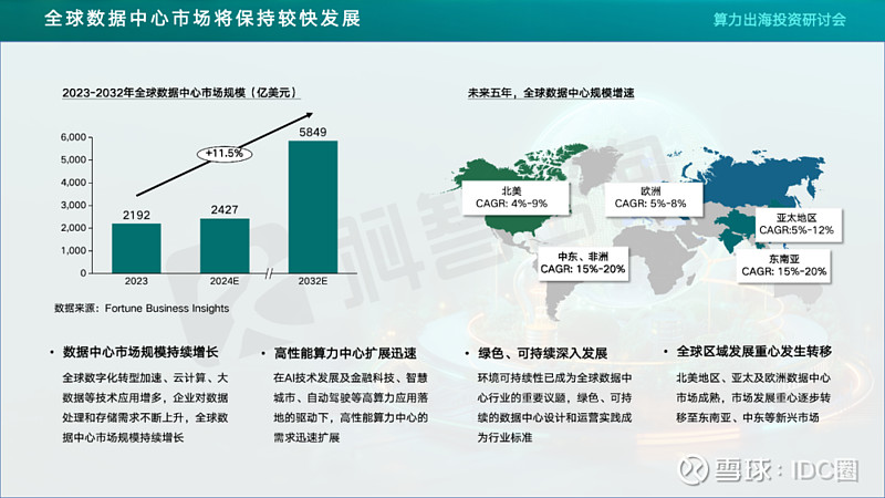 “中国算力”涌进东南亚 11月18日， 由中国建筑马来西亚有限公司自营设计并自施建造的马来西亚infinaxis数据中心封顶；11月10日 ...
