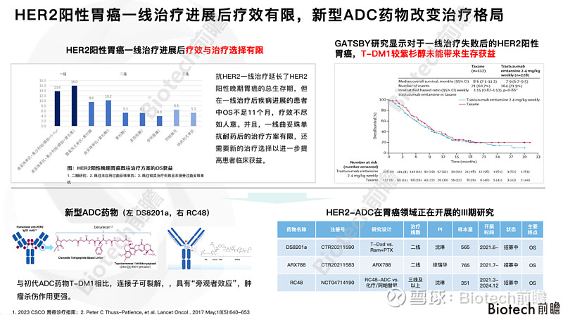 FDA批准HER2双抗BTC适应症，老靶点突破胃癌、乳腺癌限制 Her2(人表皮生长因子受体2)是重要的癌症驱动基因，在多个癌种当中高度表达，其中肺癌检出率约2.5%，乳腺癌检出率约1... - 雪球