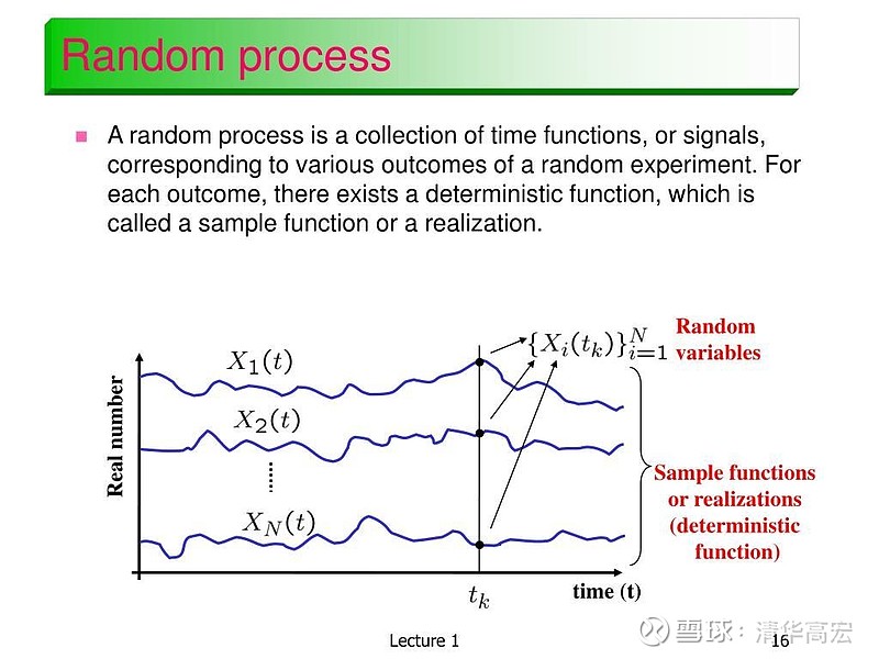 《随机过程》描述和解决实际问题时遇到的两个难题 实际随机过程的观测结果是一族时间函数曲线（图1），因此，《随机过程》教科书将随机过程 ...