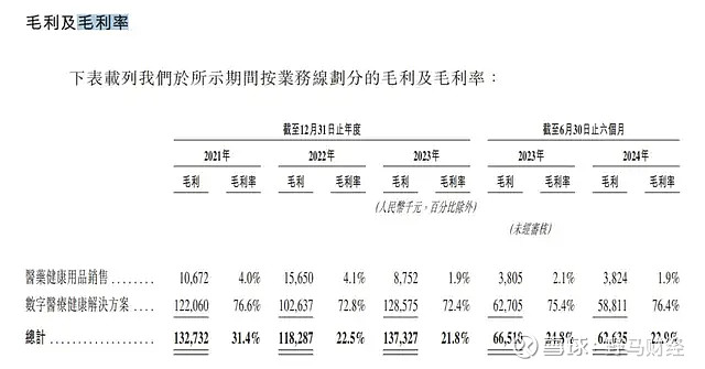 4890万人挂号撑起一个IPO，健康160何时盈利？ 三年半累计亏损4.61亿元。作者 | 刘俊群编辑丨刘钦文来源 | 野马财经挂号这件事，谁能想到还能挂出一个IPO？近日，... - 雪球