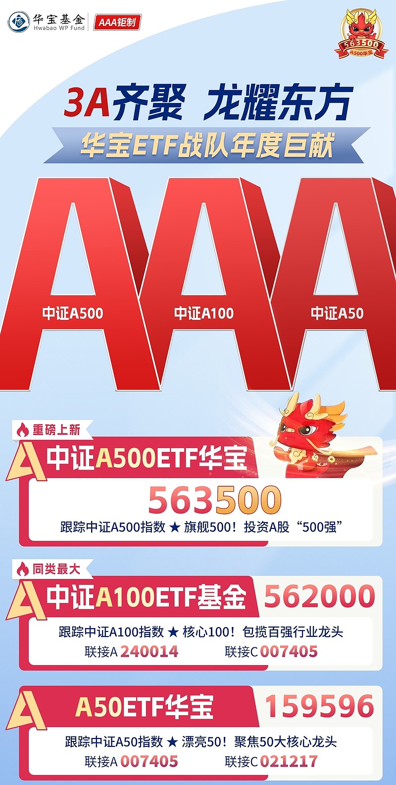20亿元顶额募集成立！唯一一家尾号500的A500ETF即将上市 “基金圈”围绕A500指数的布局热潮正在继续！目前，第二批 中证A500ETF 已全部结束募集，包括 中证A500ETF ...