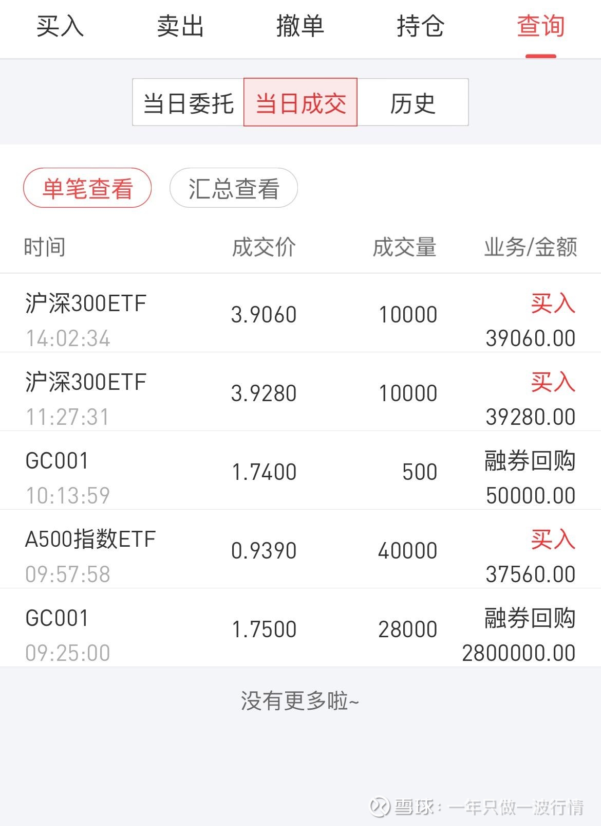 又一个似曾相识的深v。走势很好，3000，渐行渐近。11-25，300网格买入2万股，获利800元。11月份300ETF... - 雪球