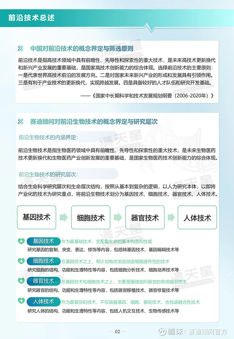 《2024前沿生物技术研究报告》重磅发布 作 者医药健康产业研究中心 赛迪顾问 医药健康产业研究中心重磅发布《2024前沿生物技术研究报告 ...