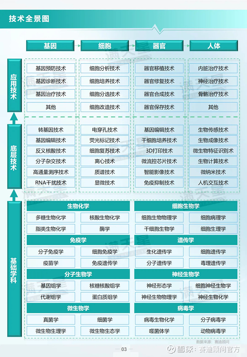 《2024前沿生物技术研究报告》重磅发布 作 者医药健康产业研究中心 赛迪顾问 医药健康产业研究中心重磅发布《2024前沿生物技术研究报告 ...
