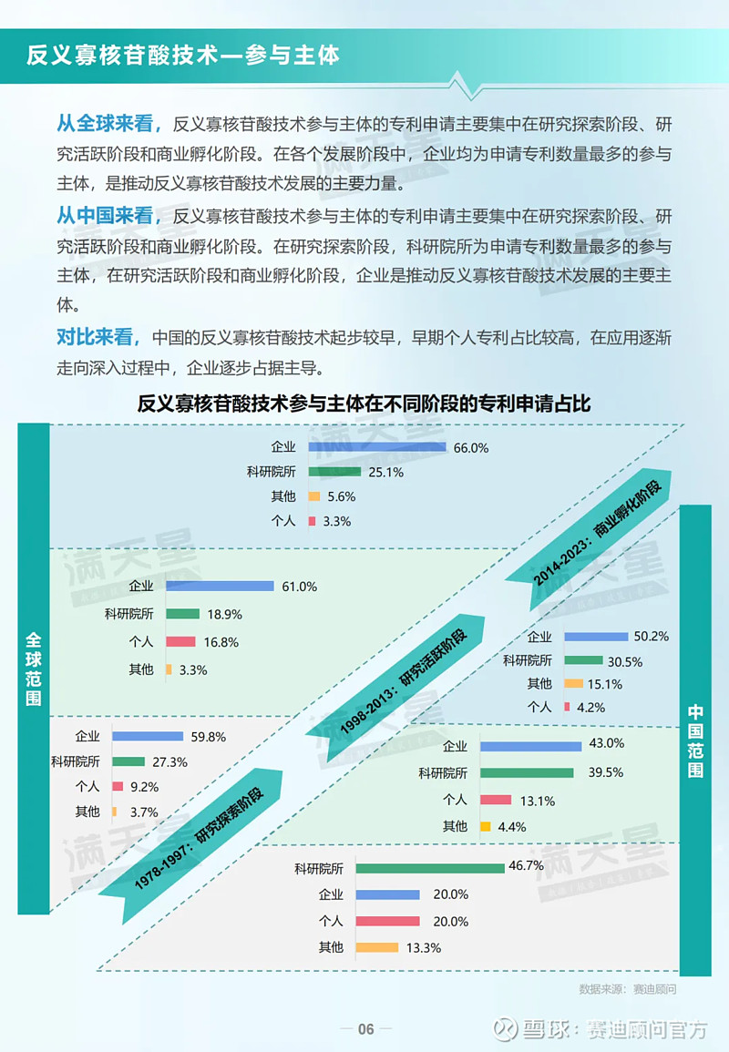 《2024前沿生物技术研究报告》重磅发布 作 者医药健康产业研究中心 赛迪顾问 医药健康产业研究中心重磅发布《2024前沿生物技术研究报告 ...