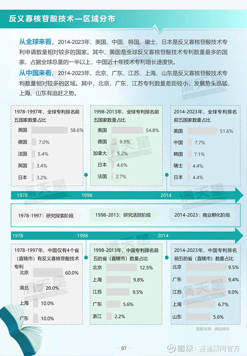 《2024前沿生物技术研究报告》重磅发布 作 者医药健康产业研究中心 赛迪顾问 医药健康产业研究中心重磅发布《2024前沿生物技术研究报告 ...