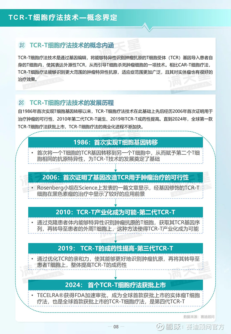 《2024前沿生物技术研究报告》重磅发布 作 者医药健康产业研究中心 赛迪顾问 医药健康产业研究中心重磅发布《2024前沿生物技术研究报告 ...