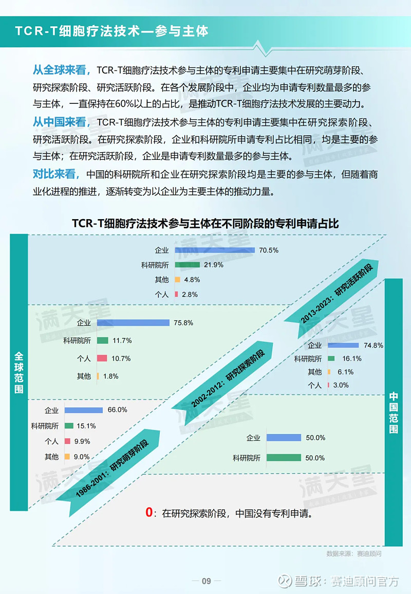 《2024前沿生物技术研究报告》重磅发布 作 者医药健康产业研究中心 赛迪顾问 医药健康产业研究中心重磅发布《2024前沿生物技术研究报告 ...