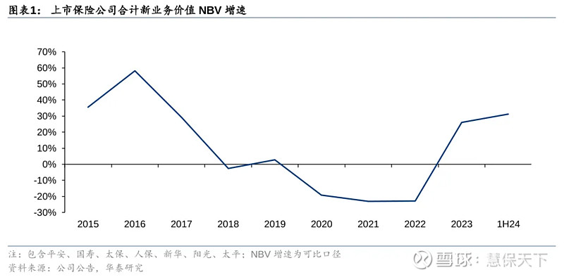 为什么坚定看多中国寿险业：低利率有利销售，当下仍是保险深度快速提升期 注：本文摘编自 华泰证券 保险行业2024年年度策略报告《低利率时代的 ...