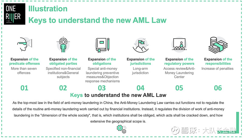 Highlights of the New AML Law Author/Damon Quan Xun Li Giselle Li ...