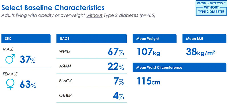 【药海听涛】拮抗还是干不过激动：Amgen公布减肥药MariTide二期数据 被全行业念叨了快一整年的GIPR拮抗与激动之争，总算是盼来了结果 ...