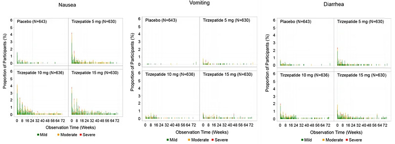 【药海听涛】拮抗还是干不过激动：Amgen公布减肥药MariTide二期数据 被全行业念叨了快一整年的GIPR拮抗与激动之争，总算是盼来了结果 ...